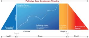 About Palliative Care - Nancy Joyner Consulting - Nancy E. Joyner
